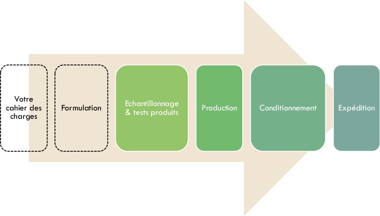 Différence Traitance Et Sous – Quelle est la différence entre la franchise et la sous traitance ...